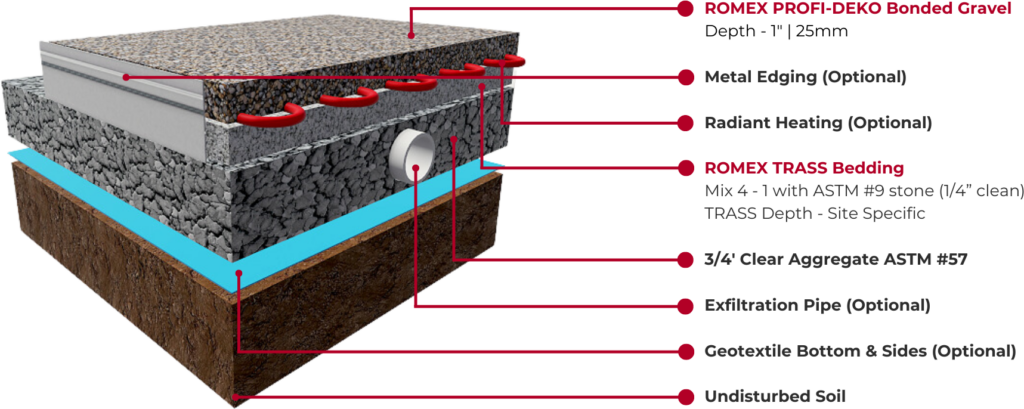 ROMEX Assemblies | ROMEX Hardscapes