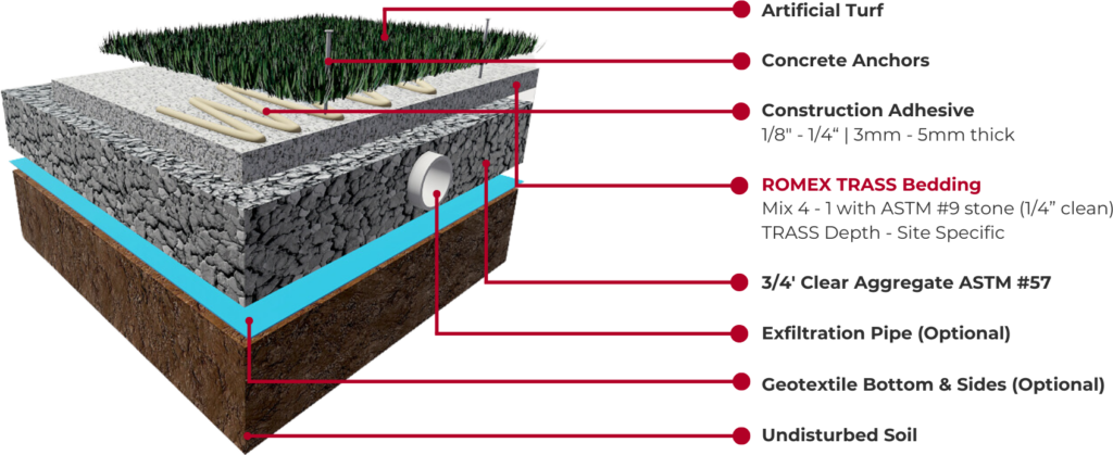 ROMEX Assemblies | ROMEX Hardscapes