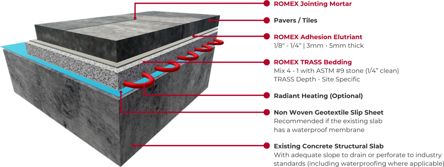 ROMEX Assemblies | ROMEX Hardscapes