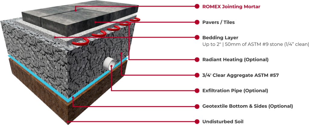 ROMEX Assemblies | ROMEX Hardscapes