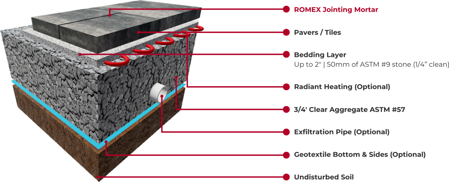 ROMEX Assemblies | ROMEX Hardscapes