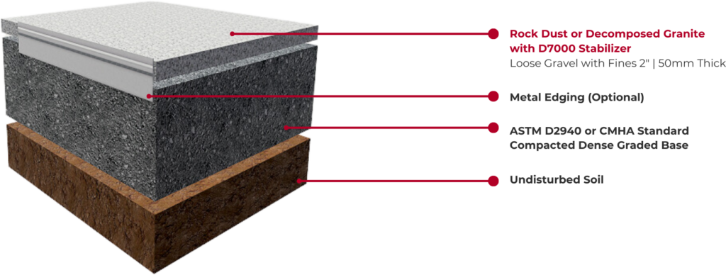 ROMEX Assemblies | ROMEX Hardscapes