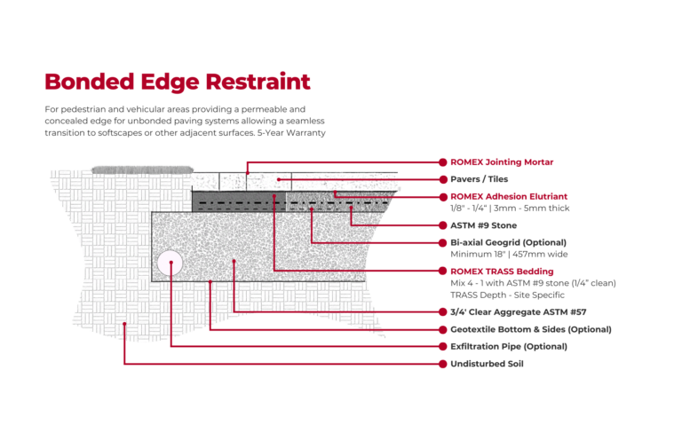 ROMEX Assemblies | ROMEX Hardscapes