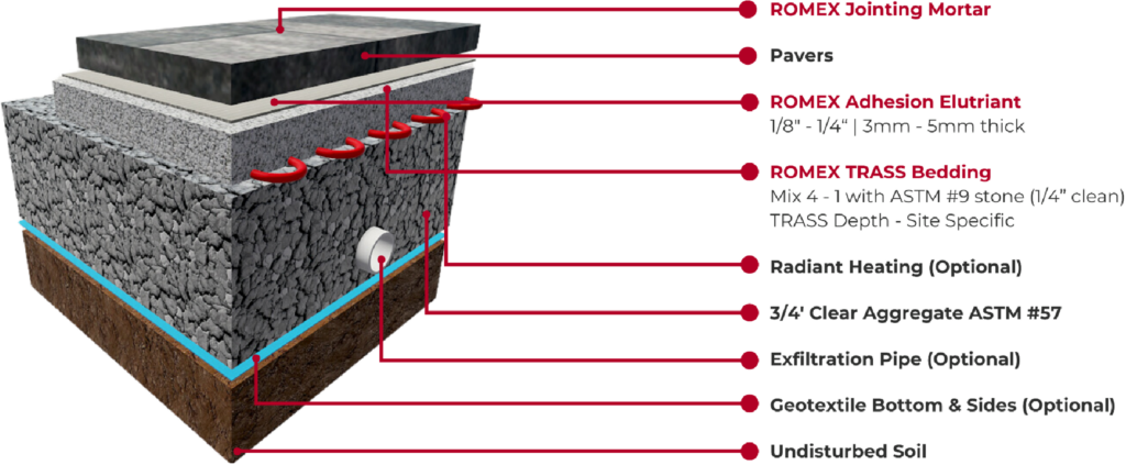 RSG 10-Year Warranty Fully Bonded System | ROMEX Hardscapes