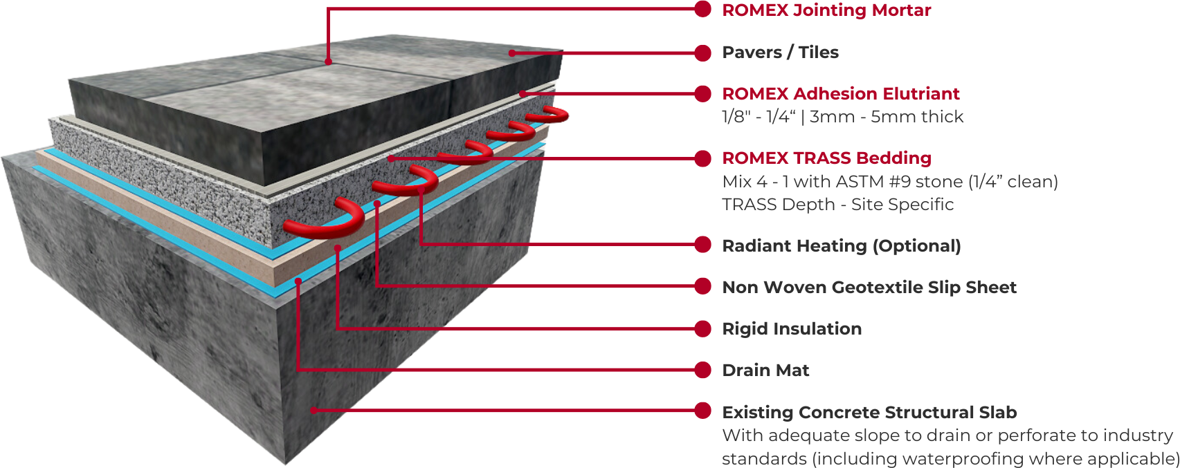 RSG 10-Year Warranty Fully Bonded System | ROMEX Hardscapes